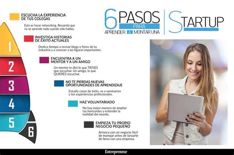 Estos Son Los Pasos Para Montar Una Startup Aleb Investments