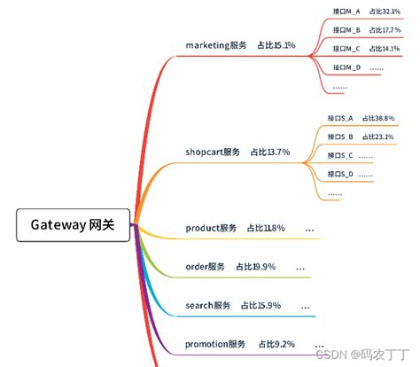 【软件测试】学习笔记 制定性能测试的目标性能测试目标怎么制定 Csdn博客