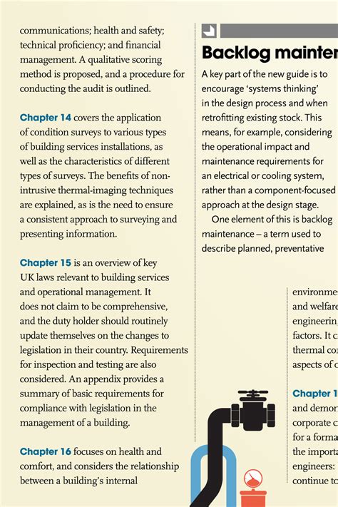 Guidance CIBSE GUIDE M CIBSE Journal November
