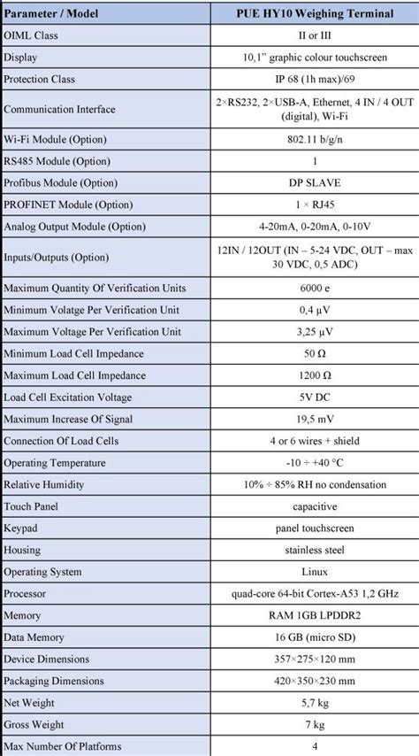 Radwag Hy10 Indicator Intitek