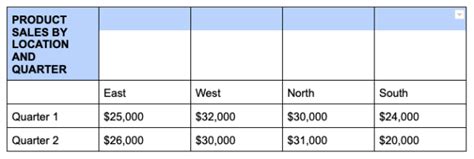 How To Merge Cells In A Google Docs Table