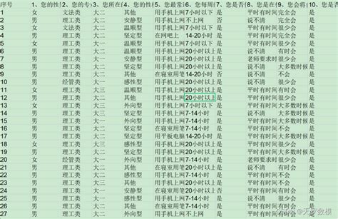 2023电工杯数学建模b题分析2023年电工杯b题优秀论文展式 Csdn博客