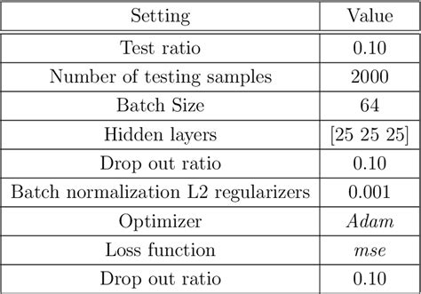 Multiple Angles Of Arrival Estimation Using Neural Networks