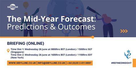 Sibylline Mid Year Forecast Predictions And Outcomes Our Mid Year