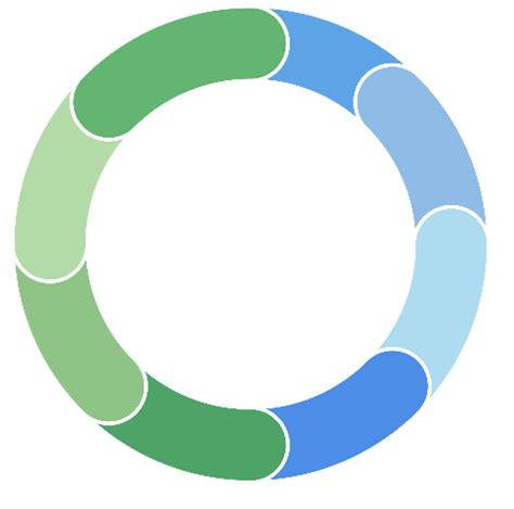 Javascript Donut With Rounded Edges In One Direction And White Border Between The Segements