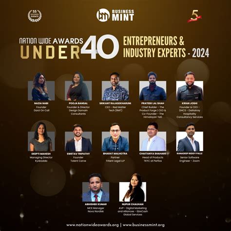 Nupur Chauhan On Linkedin Thank You Business Mint For The Recognition