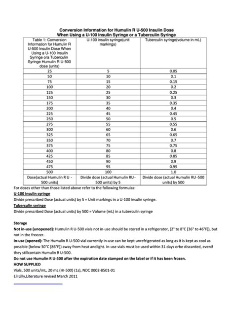 Insulin Unit Calculator Molichoose