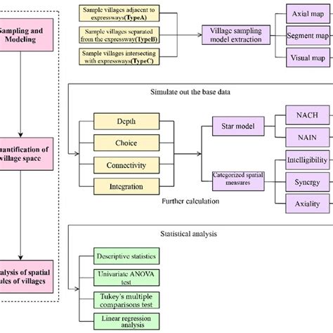 research method flow chart download scientific diagram