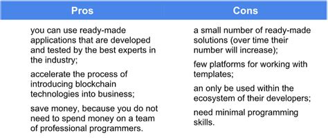 How To Create An Application On Blockchain Using Hyperledger Merehead