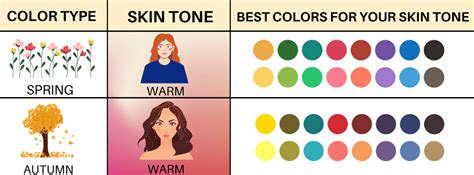 Skin Tone Color Chart Clothes Discounted Deals Th