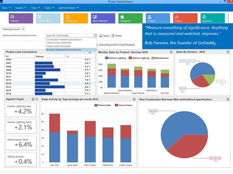 Construction Project Dashboard Examples At Troy Haynes Blog