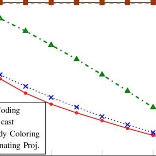 An Index Code Example Download Scientific Diagram