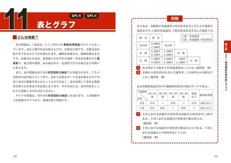 成美堂出版 高校生用spiクリア問題集 24年版