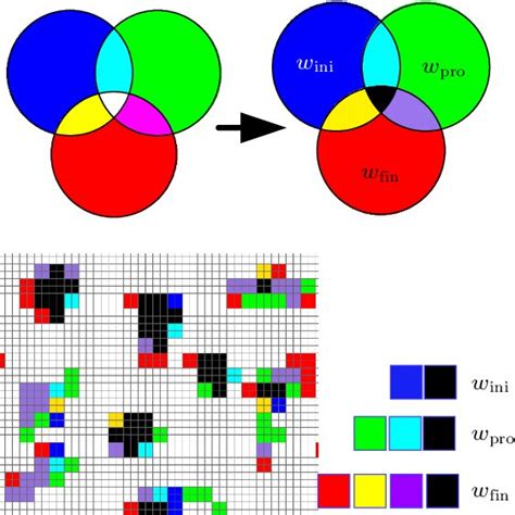 principle of primary color superposition a color superposition