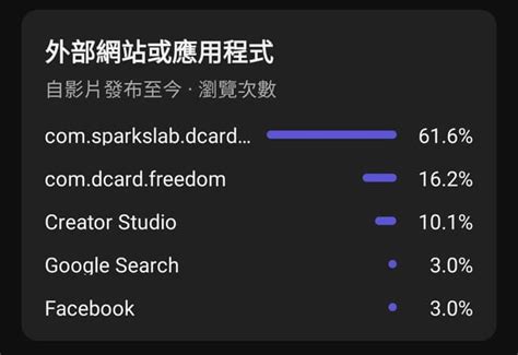 踩到YT的地雷曝光次數直接躺平 YouTuber板 Dcard