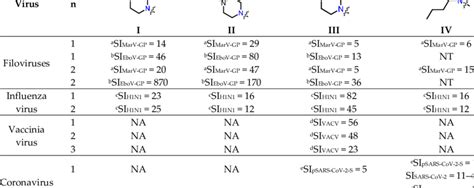 Structure And Antiviral Activity Of Borneol Based Esters Download Scientific Diagram