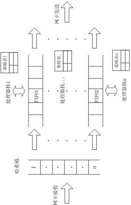 Virtual Private Network Vpn Implementation Method And System For