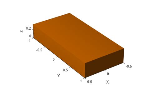 showcollisionarray show array of collision objects in figure matlab