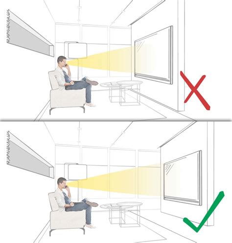 Perfecting Proximity Finding The Optimal Tv Viewing Distance Audio