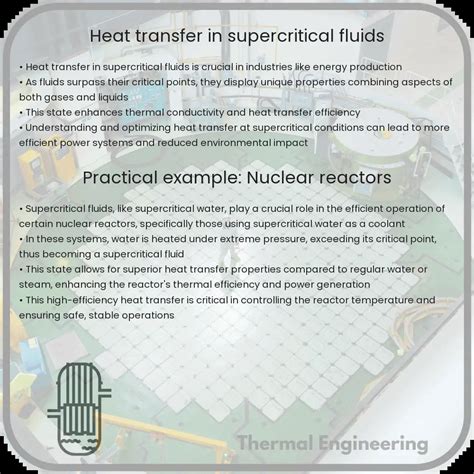Heat Transfer In Supercritical Fluids