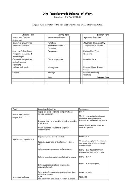 Revision List Pdf Trigonometric Functions Area