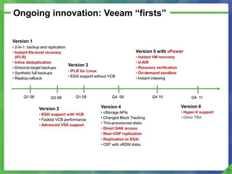 Veeam Back Up And Replication Presentation Pptx