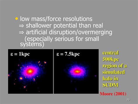 Ppt The Cusp Core Problem And The Secondary Infall Model Powerpoint Presentation Id 4218757