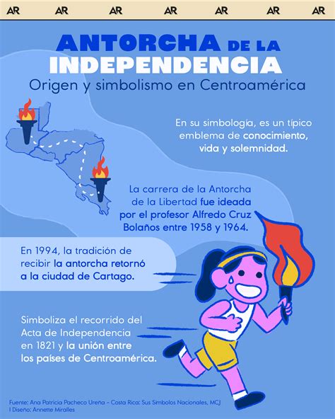 Antorcha De La Independencia Origen Y Simbolismo En Centroamérica