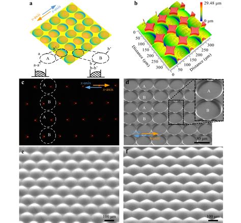 High Speed Large Area And High Precision Fabrication Of Aspheric Micro Lens Array Based On 12