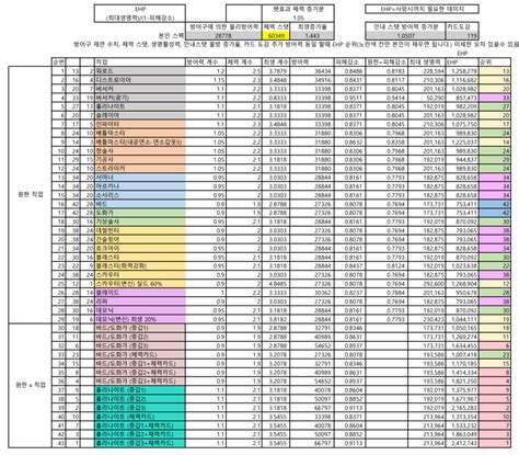 로스트아크 인벤 소울이터 체방 로스트아크 인벤 팁과 노하우 게시판