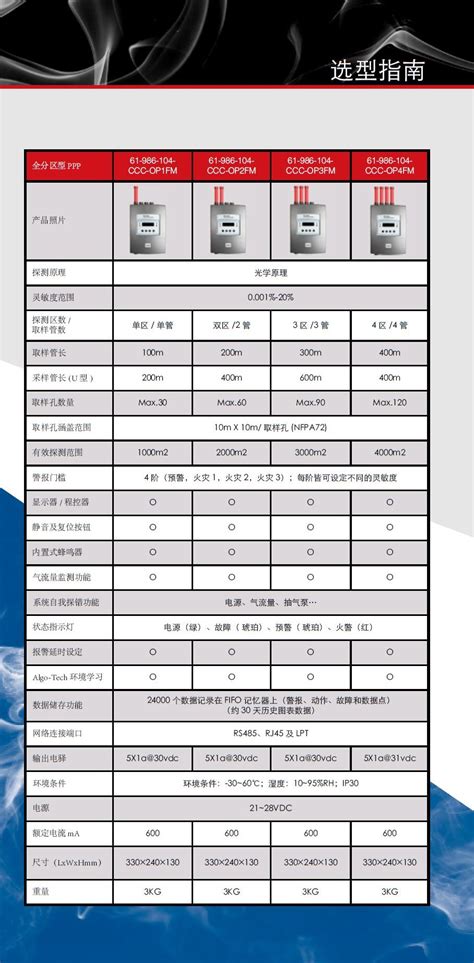 Ifd 全球领先的极早期火灾预警系统 展径贸易