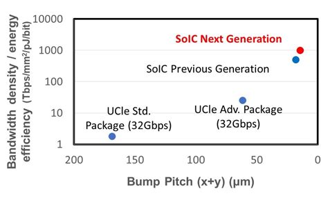 Artificial Intelligence Page 1 Research Taiwan Semiconductor Manufacturing Company TSMC English
