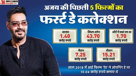 Raid 2 Day 1 Box Office Collection Ajay Devgn Vaani Kapoor Riteish Deshmukh And Saurabh Shukla