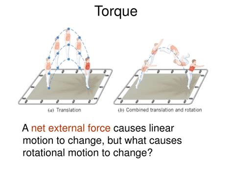 PPT Chapter Rotation PowerPoint Presentation Free Download ID