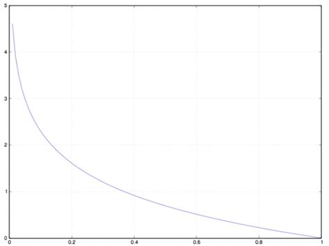 深度学习为什么使用 Cross Entropy Loss Jackonme