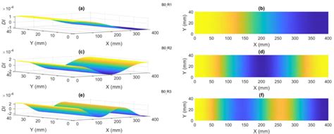 3D And 2D View Of Modal Rotations In B0 A B First Model C D
