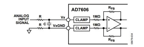 Why Input Configuration Of AD7606B Stated As Single Ended In Datasheet Even If It Uses Plus And