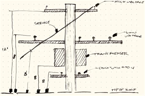 5 Key Criteria For A Quick And Cost Effective Adu Garage Conversion