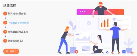 Github Beikeshopbeikeshop 🔥🔥🔥 Laravel Ecommerce Laravel Shop