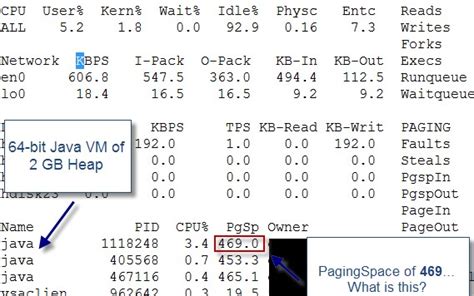 IBM AIX Java Process Size Monitoring
