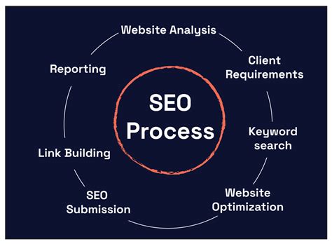 Seo Best Practices 2024 Pdf Download Kari Sandye
