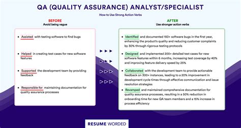 Qa Analyst Quality Control Analyst Cv Examples For 2025 Templates