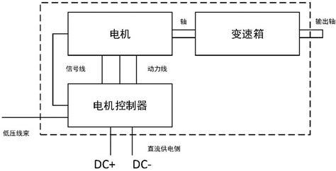 电机零位的确定方法和装置与流程 2