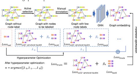 figure 1 from self supervised node classification with strategy and