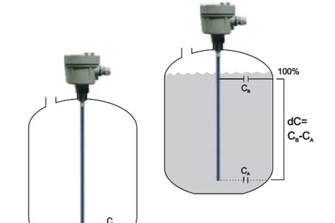 Interface Level Measurement Using Dp Transmitter Calibration