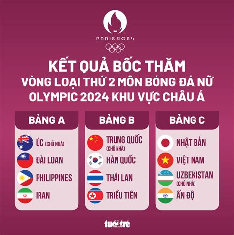 Tuyển Nữ Việt Nam Gặp Nhật Bản Ấn Độ Và Uzbekistan ở Vòng Loại Thứ 2