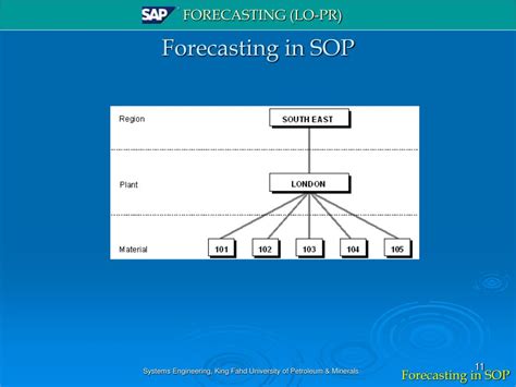 Ppt Forecasting In Sap Powerpoint Presentation Free Download Id