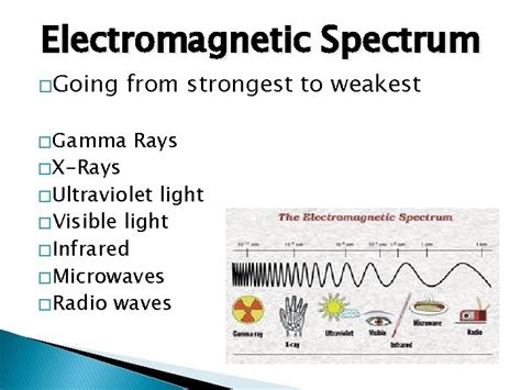 Electromagnetic Waves Spectrum Waves Electromagnetic Waves Crest Waves