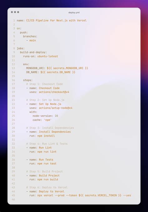 A Cicd Pipeline Has Been Set Up Using Github Actions To Automate The Md Talath Un Nabi