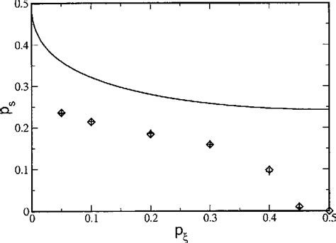 Figure 3 From Low Density Parity Check Codes—a Statistical Physics